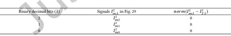 Table 2 From Uantum Bilinear Interpolation Algorithms Based On