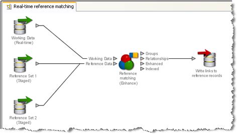 ucm data quality matching