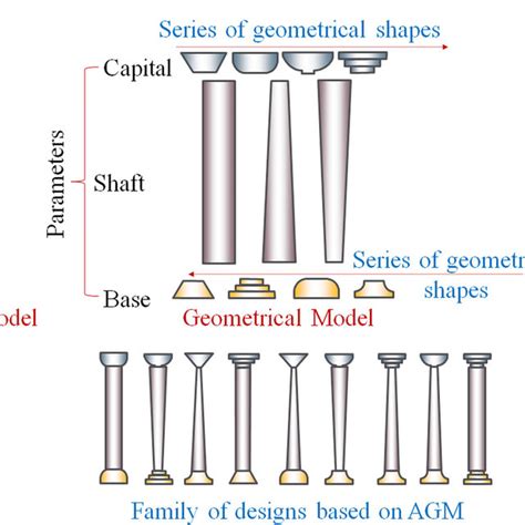 Parametric Modeling Schema Of A Column Formation Redrawn Based On Download Scientific Diagram