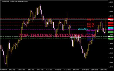 Pivot Indicator • Best Mt5 Indicators Mq5 And Ex5 Download • Top Trading