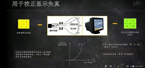 图像处理：理解与应用伽马矫正 Csdn博客