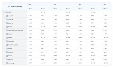 Evolution Of Webix Javascript Pivot From 84 To 103 Webix Blog