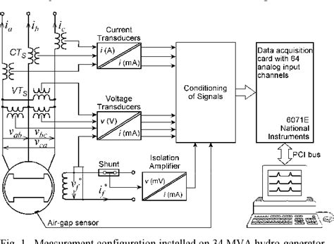 Figure 1 From Modeling Of Saturated Synchronous Generator Based On Steady State Operating Data