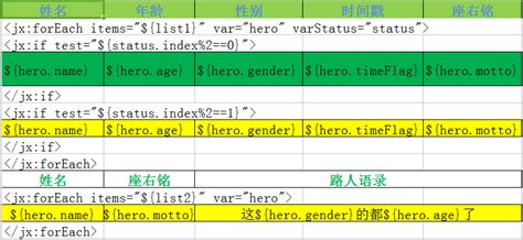 Use Xls Or Xlsx Template Jxls Syntax To Export Excel And Download Programmer Sought
