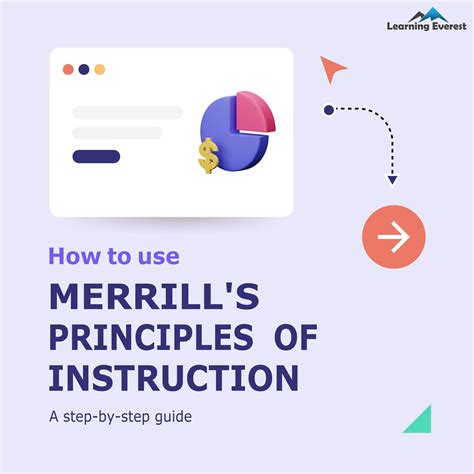 Merrills Principles Of Instruction By Learningeverest Issuu