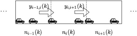 Cell Transmission Model Ctm Of Traffic Flow Download Scientific Diagram