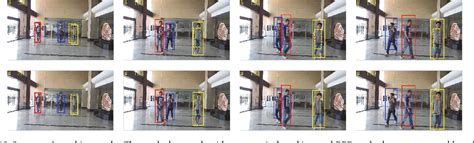Figure 1 From Tracking Algorithm Of Multiple Pedestrians Based On Particle Filters In Video