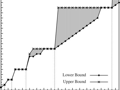 Known bounds on χ Q n Download Scientific Diagram