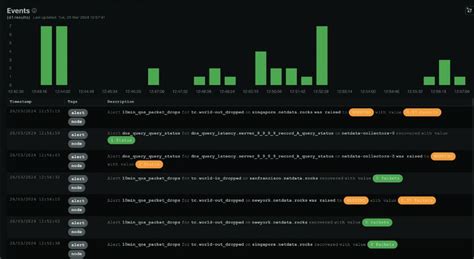 events feed learn netdata netdata
