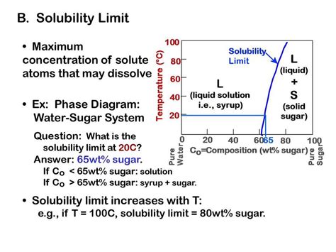 Understanding The Fe C Diagram A Comprehensive Explanation