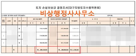 토지보상 대구 토지보상금 증액297 성공사례 비상행정사사무소 토지보상 대구 토지보상금 증액297 성공사례 비상행정사사무소