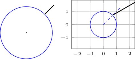 Pgfplots Relative Polar Coordinates For Tikz Elements In Axis