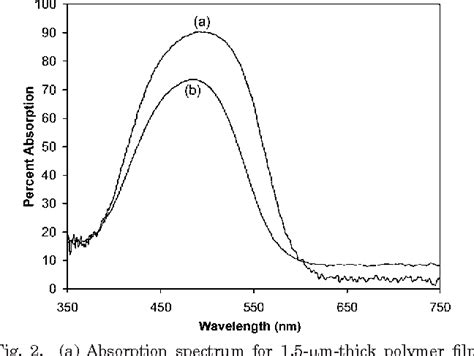 Figure 2 From Optically Tunable Guided Mode Resonance Filter Semantic Scholar