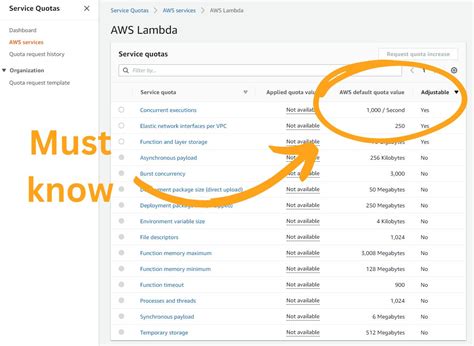 Matteo Depascale On Linkedin Cloud Aws Cloudcomputing Softwareengineering Devops Engineering