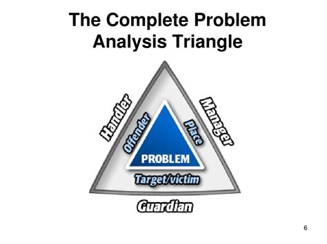 Ppt Exploring Crime Theories And Opportunities Powerpoint Presentation Id9366210