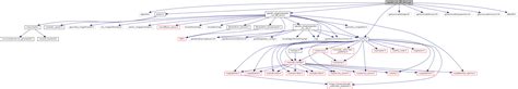 gazebo plugins gazebo ros diff drive cpp file reference