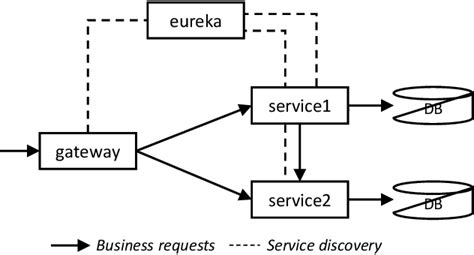 Figure From Why Is It Not Solved Yet Challenges For Production Ready Autoscaling Semantic