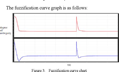 Figure 1 From Research On Permanent Magnet Synchronous Motor Control Based On Extended Kalman