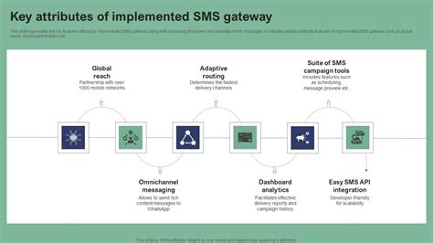 Key Attributes Of Implemented Sms Gateway Text Message Marketing Strategies Icons Pdf