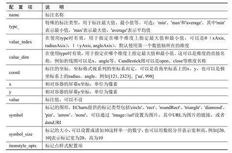 11pyecharts：系列配置项2（标记类配置项）pyecharts Markpointopts Csdn博客