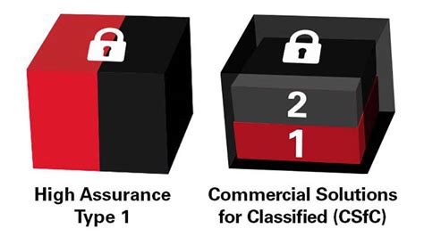 Taclane Nano Kg 175n Haipe Encryptor General Dynamics Mission Systems