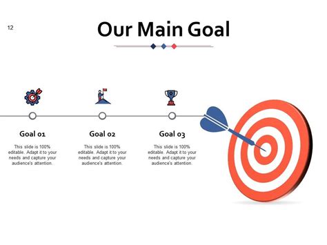 Market Trend Analysis PowerPoint Presentation Slides Presentation Graphics Presentation