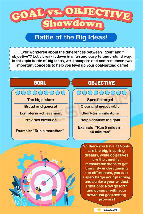 Goal Vs Objective Understanding The Main Difference • 7esl