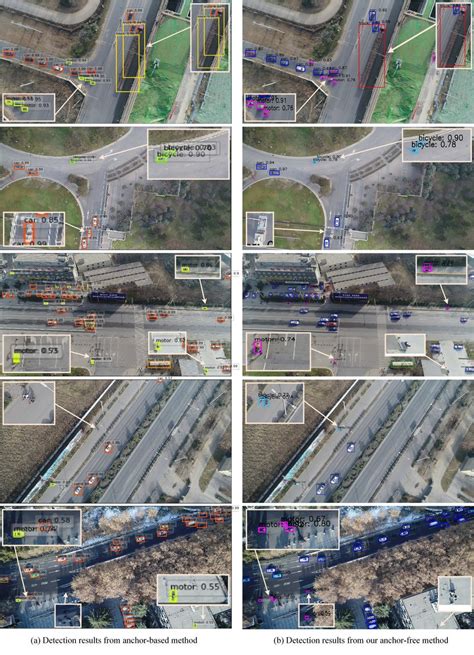 Qualitative Results Comparing The Proposed Anchor Free Method With The