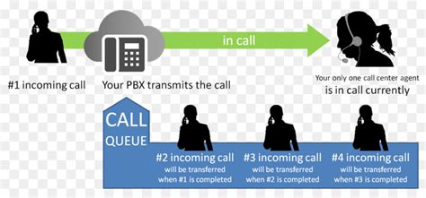 Call Queue In ICTBroadcast Interactive Voice Broadcasting Campaigns ICTBroadcast