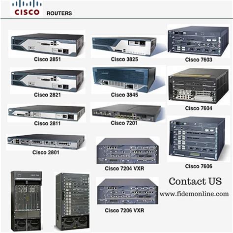 Cisco Routers Models