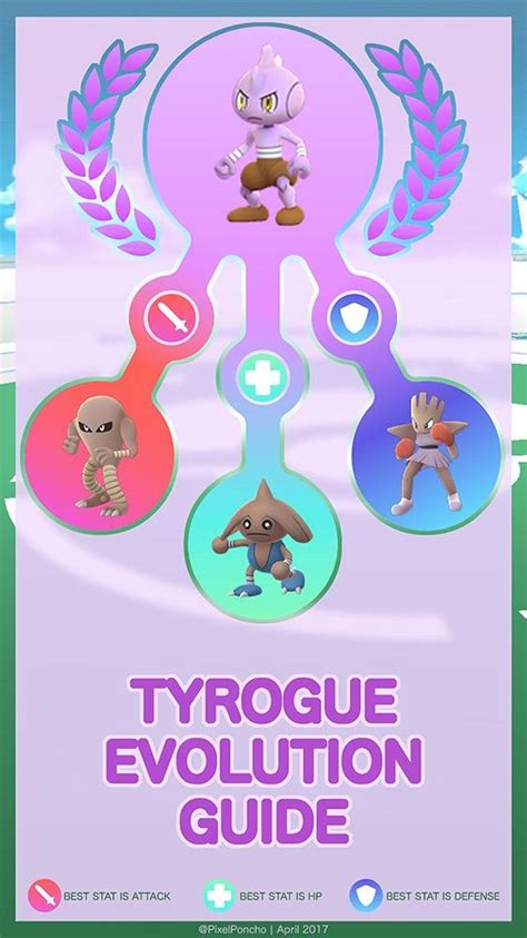 How to evolve Tyrogue into Hitmontop Hitmonlee and Hitmonchan Pokémon GO Hub