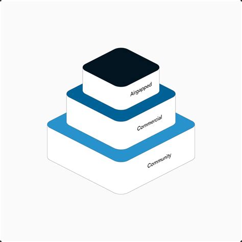 Open Source Project Management Software Plane