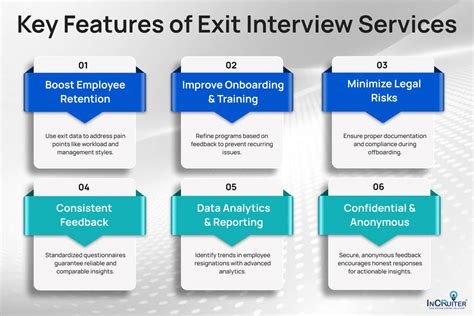 Streamline Offboarding With Exit Interview Services For Hr Leaders