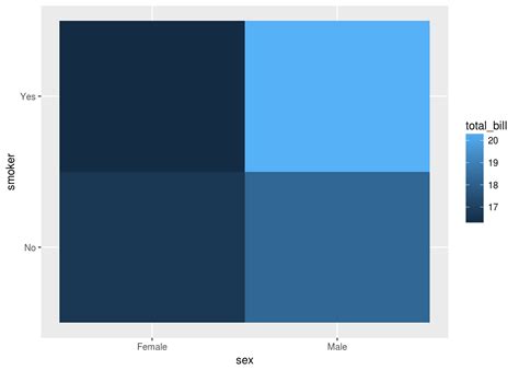 Visualisation De Données Correction Ggplot