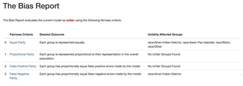 Understanding Output — Aequitas Documentation