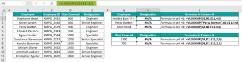 Fixing Vlookup Errors Top 4 Errors And How To Fix Them