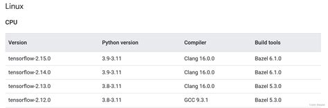 Tensorflow1 Tensorflow 2 安装配置（cpugpu）windowslinuxtensorflow版本 Csdn博客