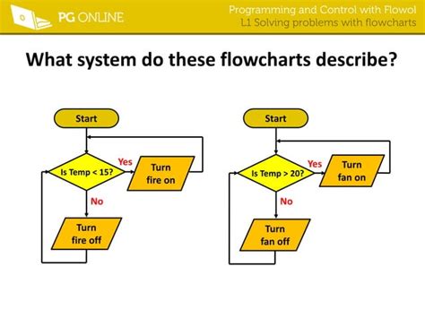 Flowol L1 Flowcharts Pptx This Is A Leson A Ppt