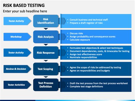 Risk Based Testing PowerPoint And Google Slides Template PPT Slides