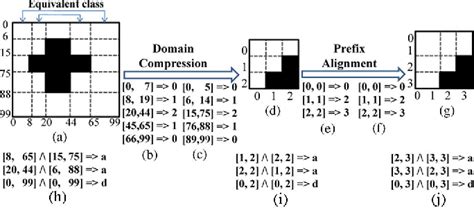 Figure 1 From Topological Transformation Approaches To Tcam Based Packet Classification