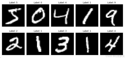 Mnist数据集cnn Csdn博客