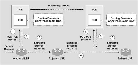 5 Request Response Messages And Protocols Involved Download Scientific Diagram