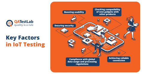 Top Software Testing Trends In 2022 Qatestlab Blog