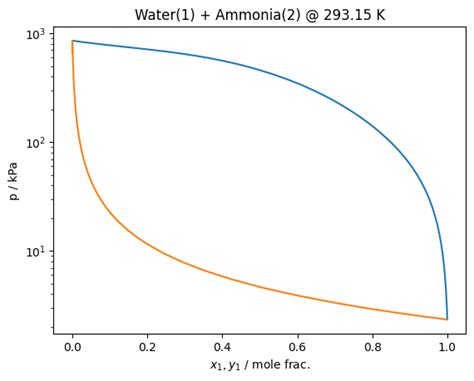 Multifluidassociation — Teqp 0220 Documentation