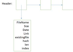 Github Lirongr File System