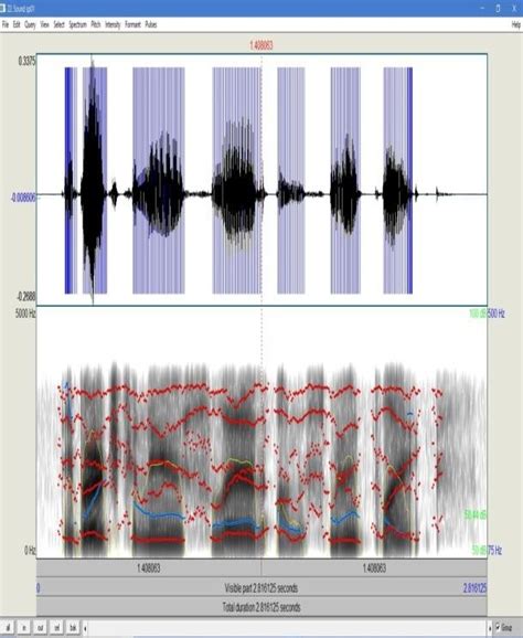 2 The Complete Analysis Of The Clean Speech Signal Sp01 In Terms Of