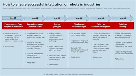 How To Ensure Successful Integration Of Robots In Industries Industrial Robots Microsoft Pdf
