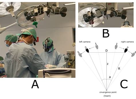 Robotized Testing Of Camera Positions To Determine Ideal Configuration For Stereo D