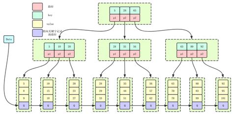 java 数据结构之美 深入理解树形结构 个人文章 segmentfault 思否