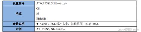 【p2 1】esp8266 Wifi模块sta、ap、staap、tcpudp透传工作模式介绍与at指令介绍